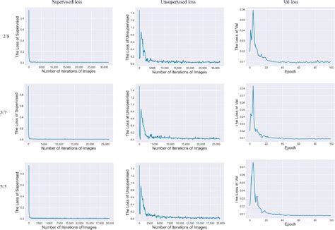 Figure 1 From Semi Supervised Learning For Forest Fire Segmentation