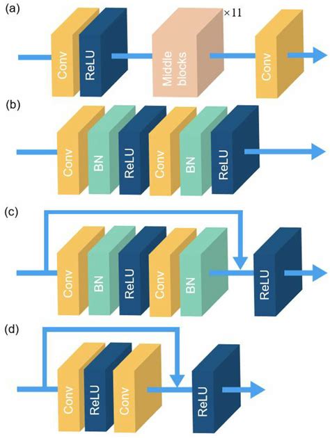 Neural Network Structure Diagram A Overall Architecture Of The Download Scientific Diagram