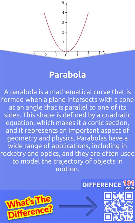 Hyperbola Vs Parabola 5 Key Differences Pros Cons Similarities Difference 101