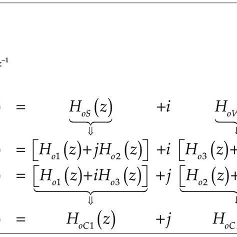synthesis of the orthogonal bicomplex dsp algorithm by the