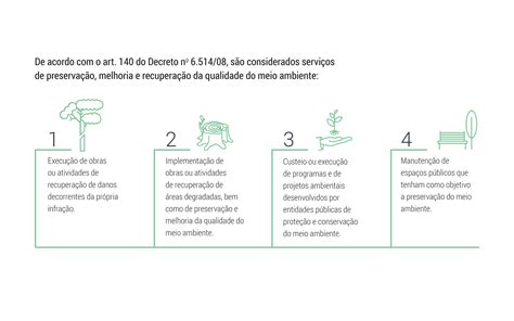 Conversão De Multas Ambientais Em Prestação De Serviços Ambientais Cpi