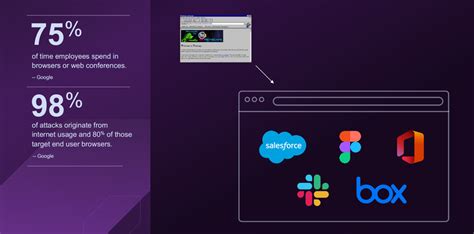 Menlo Security Cloud Based Browser Isolation And Zero Trust Threat Protection