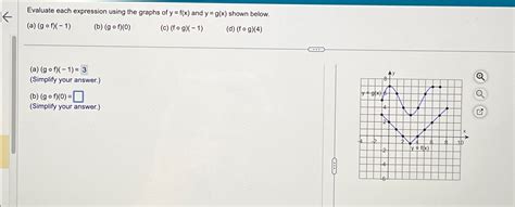 Evaluate Each Expression Using The Graphs Of Yfx