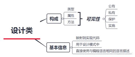uml（大象 thinking in uml 学习笔记） 核心元素 a依赖b b依赖c c依赖a csdn博客