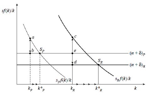 conditional convergence download scientific diagram