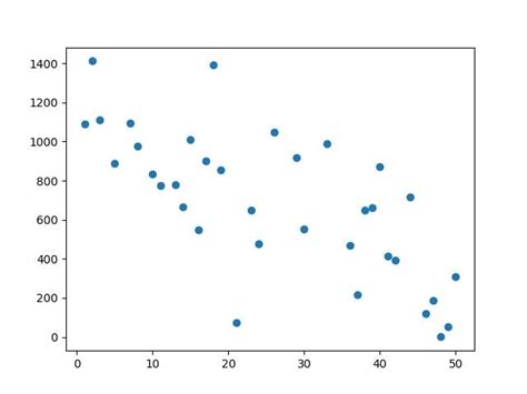 Number Of Users Involved In Similarity Score Computation Of Users Of