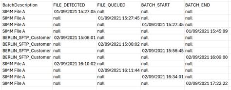 Sql Server Combines Rows Of Datetime Stamps To Columns Based On