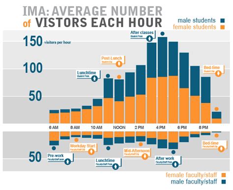 Dual Axis Graph Tableau Line With Dots Chart Line Chart Alayneabrahams