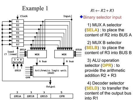 Basic Computer Programming And Micro Programmed Control Ppt