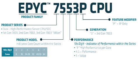 The Epyc Journey To Milan