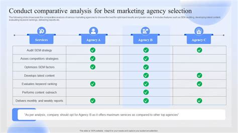 Conduct Comparative Analysis For Best Successful Paid Ad Campaign Launch Ppt Example