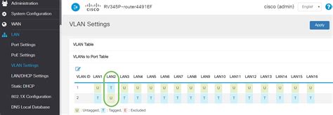 Inter VLAN Routing On An RV X Router With Targeted ACL Restrictions Cisco