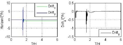 Figure 6 From Research On Comprehensive Calibration Techniques For