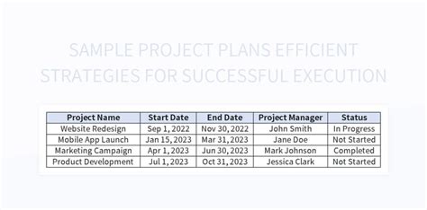 Effective Planning Strategies For Efficient Project Execution Excel