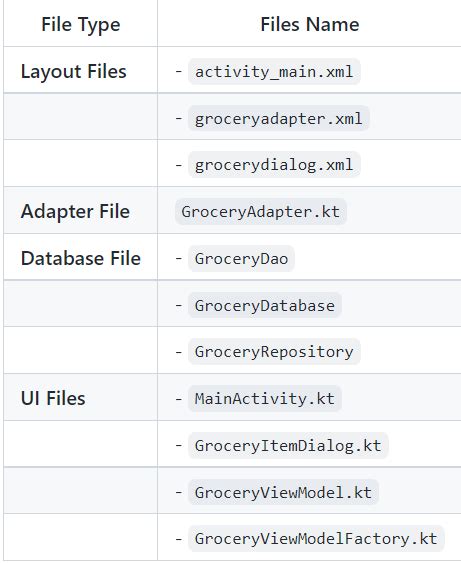 Spsgp 57340 Virtual Internship Android Application Development Using