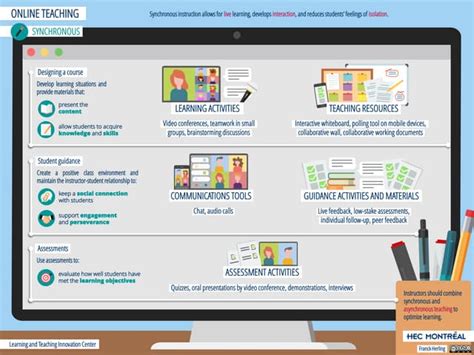 Teaching And Learning Poster Online Teaching Synchronouspdf