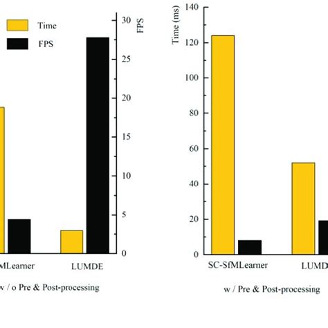 A Inference Efficiency On An I5 Core Cpu B Inference Efficiency On Download Scientific