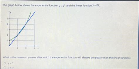 The Graph Below Shows The Exponential Studyx