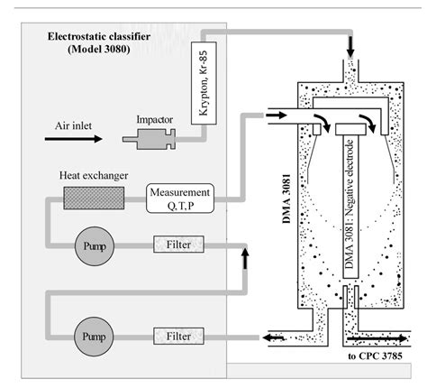 The Effect Of Humidity On The Atomization Process And Structure Of