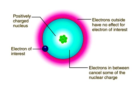 Negative Electron