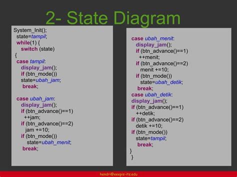 Embedded Modelling Using Uml Bapak Hendry Setiawan Ppt