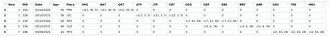 Merge Combine Rows With Same ID And Date In R Stack Overflow