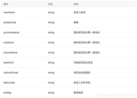 小程序开发api之获取收货地址wxchooseaddresswxchooseaddressobject Object Csdn博客