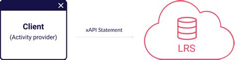 What Is XAPI All You Wanted To Know In Simple Words