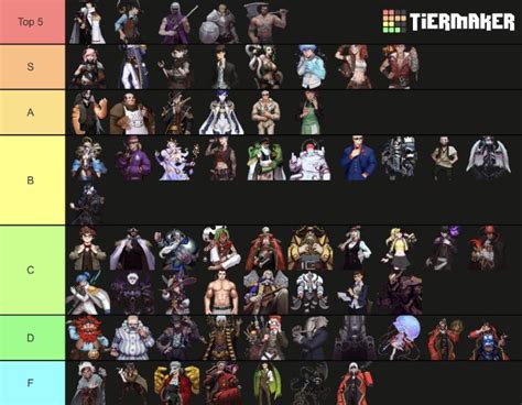 I’ve seen a lot of tier list on here, so I decided to make my own (based purely on how much I ...