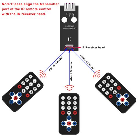 Osoyoo Building Block Kit Lesson 5 Tower Crane Magic Io V20