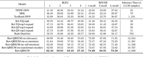 Qbsum A Large Scale Query Based Document Summarization Dataset From