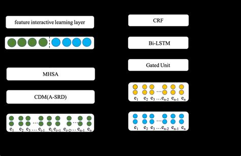 Overall Structure Of Absa Download Scientific Diagram