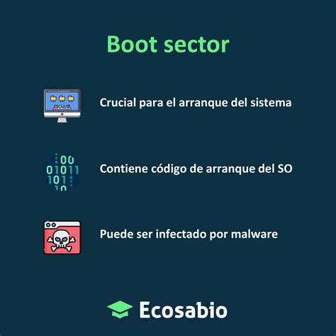 Heres A Quick Way To Solve A Tips About How To Write Boot Sector Unfuture