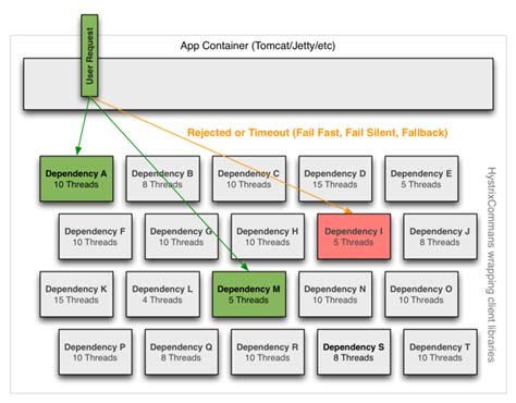 how it works · netflix hystrix wiki · github