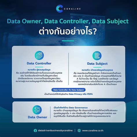 Data Owner Data Controller Data Subject ตางกนอยางไร