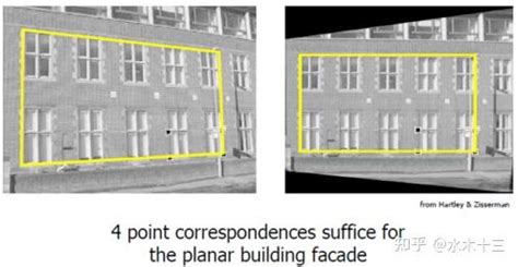 一文简要介绍相机单应性矩阵homography 知乎