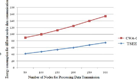 Figure 1 From Enhanced And Adaptive Threshold Based Protocol To Handle