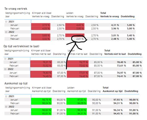 Solved Conditional Formatting Not Every Value Shows Corre