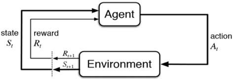 논문 리뷰 Localized Observation Abstraction Using Piecewise Linear