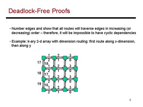 Lecture 12 Interconnection Networks Topics Dimensionarity Routing Deadlock Lecture 12 Interconnection Networks Topics Dimensionarity Routing Deadlock