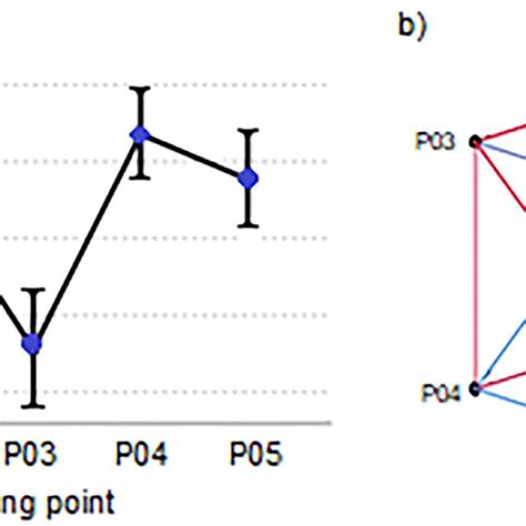 Generalized Linear Model Presenting Sampling Points And Water Quality