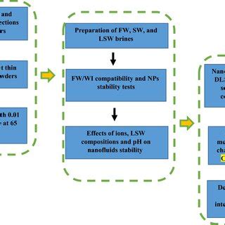 Schematic Diagram Of The Workflow Download Scientific Diagram