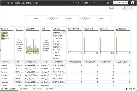 Analyzing Brand Reputation With Oracle Analytics