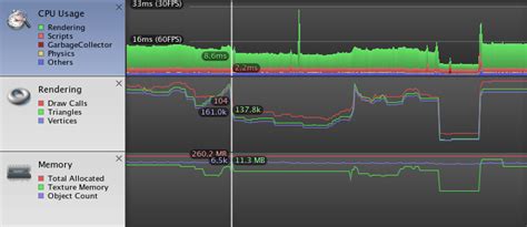 Unity Profiler Pro Only