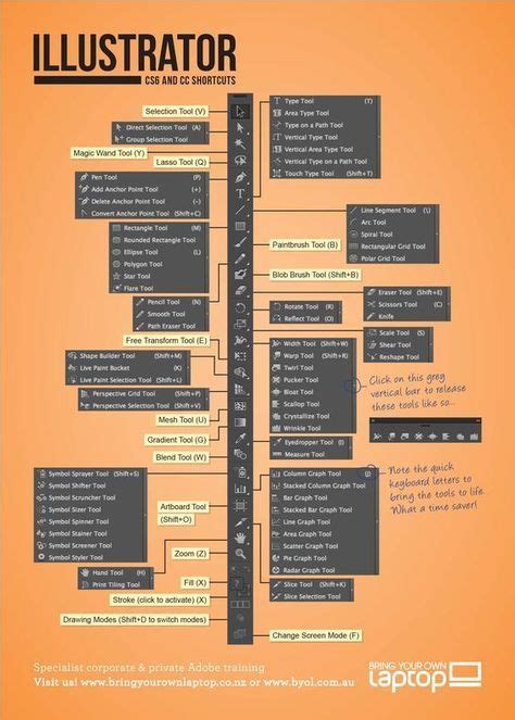 gallery of 26 handy architecture cheat sheets 25 artofit