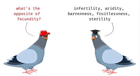 Fecundity Introduction And Fecundity Rate
