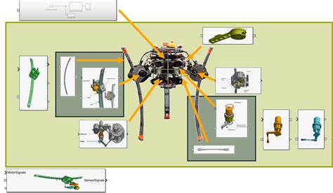About The Matlab Simulation TriPed Project