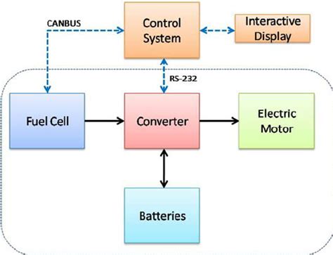 Control System Scheme Download Scientific Diagram
