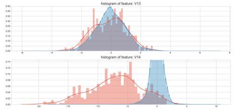 构建信用卡反欺诈预测模型——机器学习 知乎