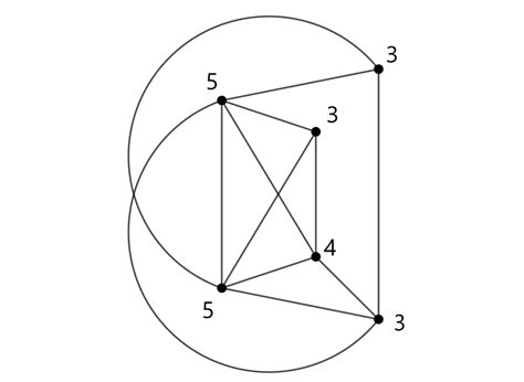 color the vertices using as few colors as possible then stat quizlet
